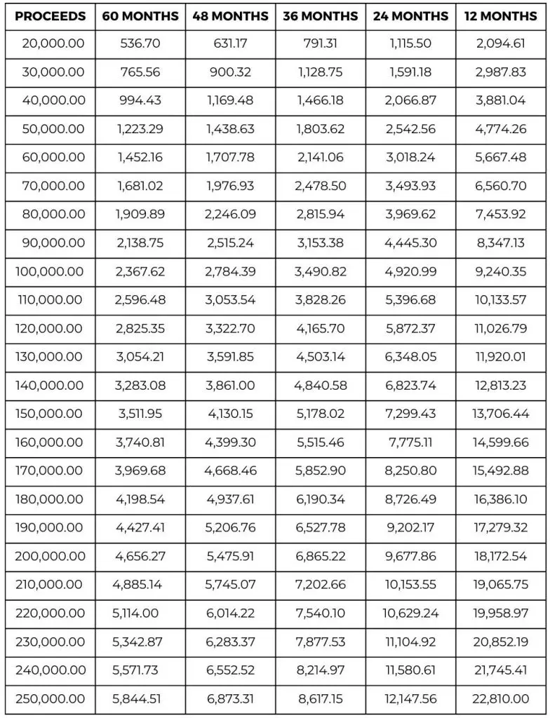 AMWSLAI Loans for AFP and PNP | Air Materiel Wing Savings and Loan ...